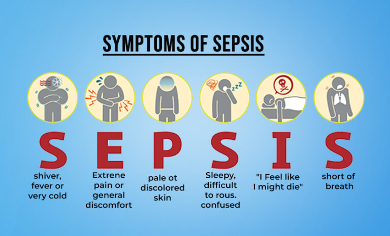 Sepsis Patient Samples for Research and Development - Bay Biosciences